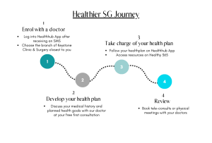 Healthier SG Enrolment | What are the benefits?