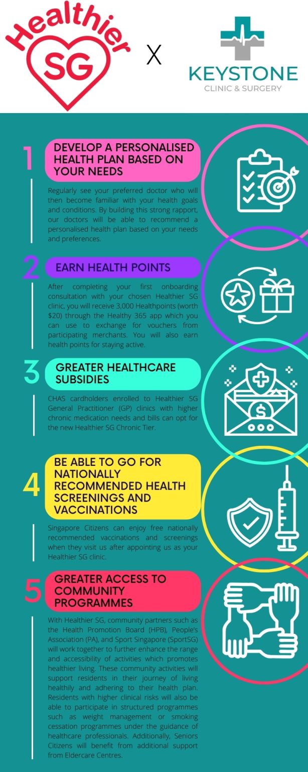 Healthier SG Enrolment | What are the benefits?